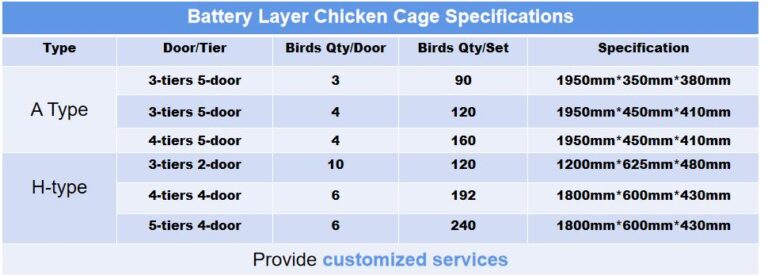 Poultry Layer Cages with Automatic Poultry Equipment in Chicken Farms ...